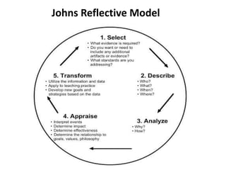 Reflective practice 1 | PPTX