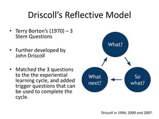 Reflective practice 1 | PPT