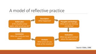 Reflective practice for teachers | PPTX