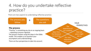 Reflective practice for teachers | PPTX