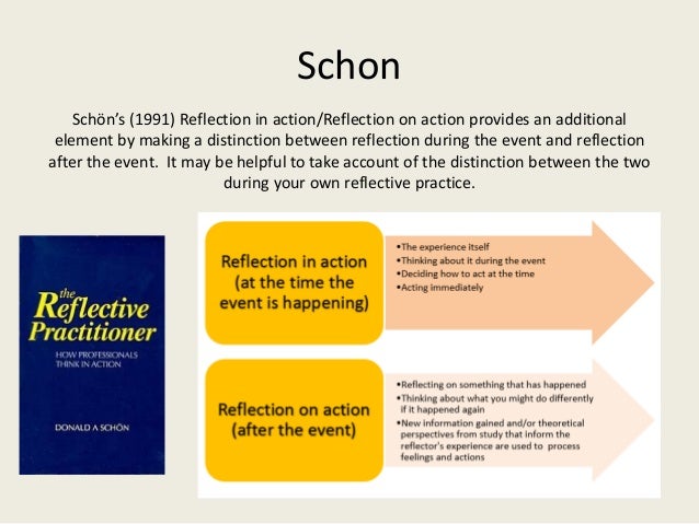 Reflective practice in the professional context