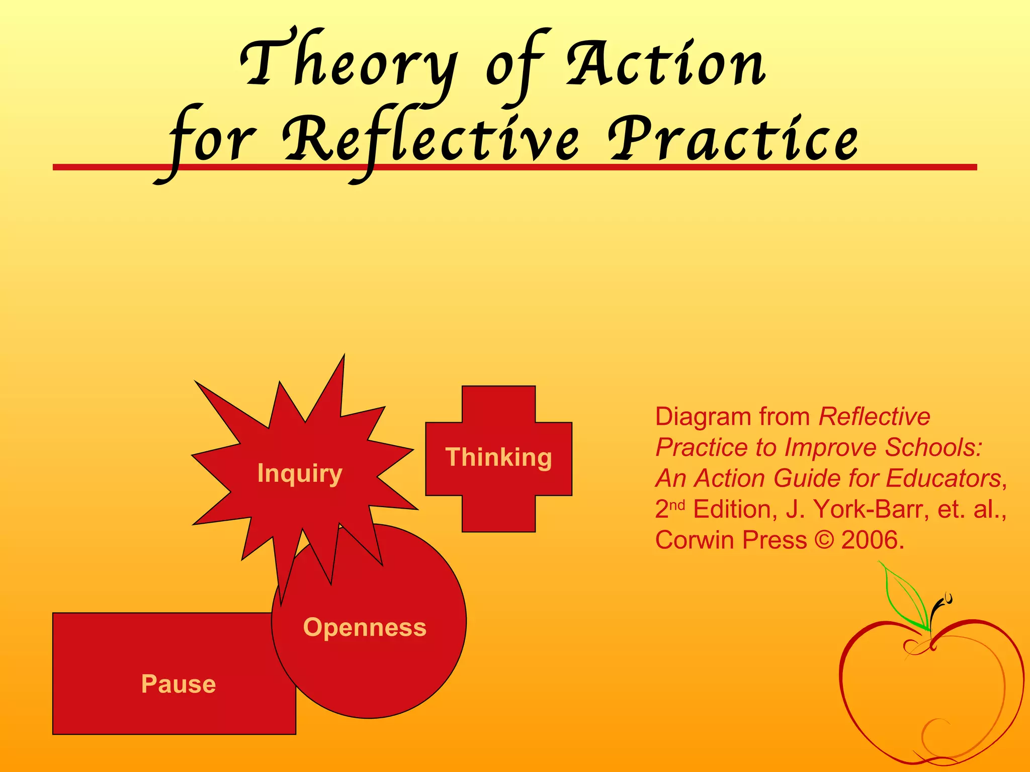 Reflective Practice Presentation | PPT