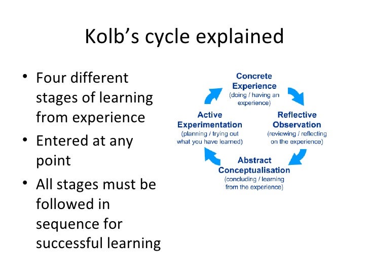 Reflective strategies