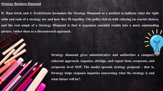 Business Diamon Strategy | PPTX