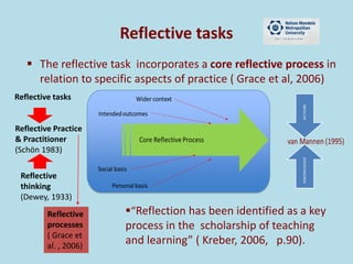 Reflective tasks and their role in changing practice13092016 | PPT