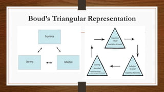 Reflective teaching | PDF