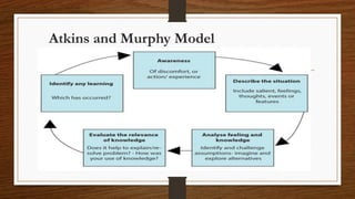 Reflective teaching | PDF