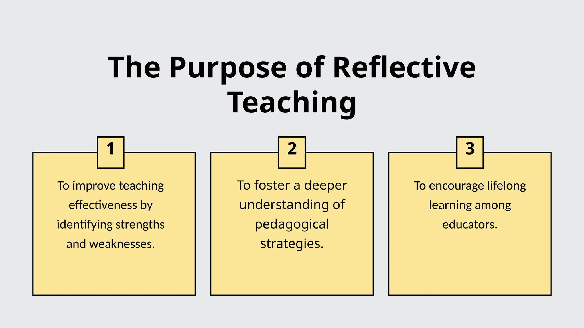 Reflective Teaching and It's Significance | PPTX