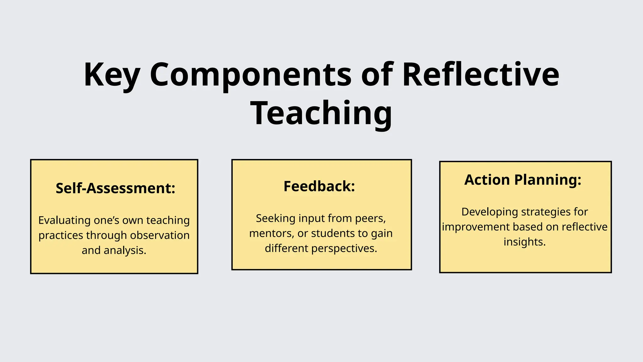 Reflective Teaching and It's Significance | PPTX