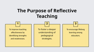 Reflective Teaching and It's Significance | PPTX