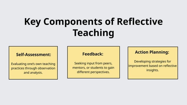 Reflective Teaching and It's Significance | PPTX