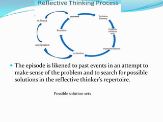 Reflective Thinking Steps