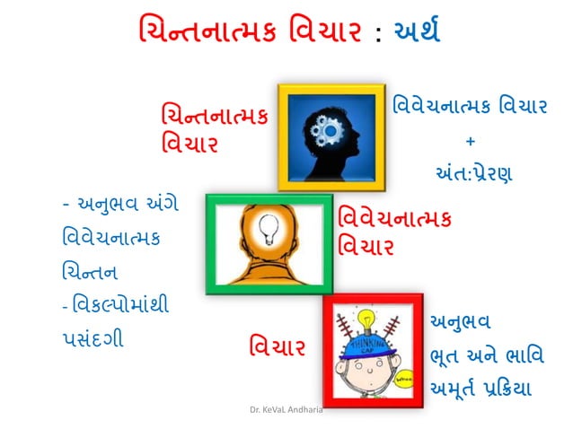 Reflective thinking | PPTX