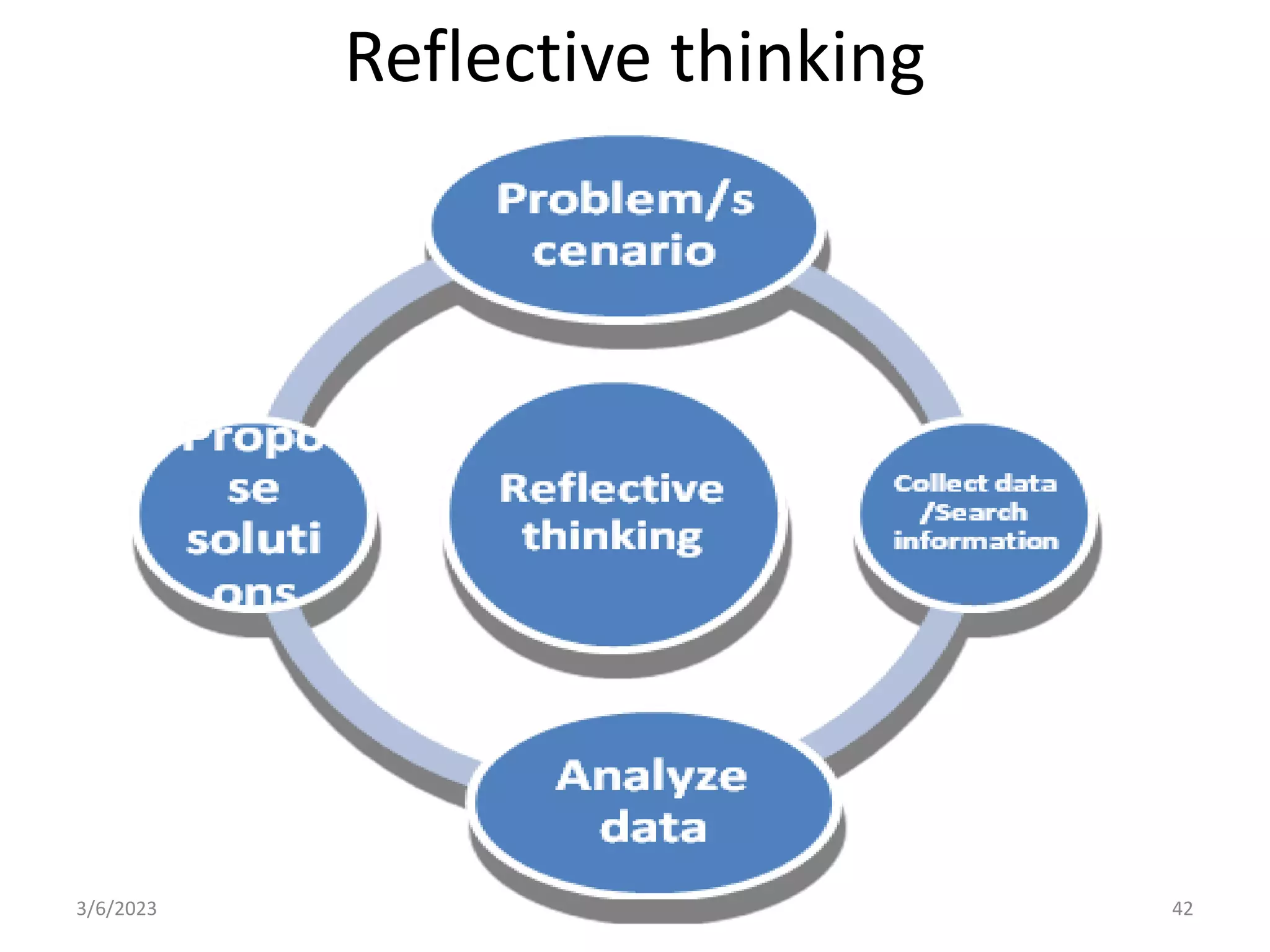 Reflective Thinking and Reflective practice - Copy.ppt