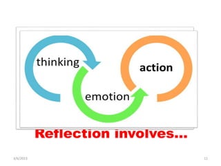 Reflective Thinking and Reflective practice - Copy.ppt