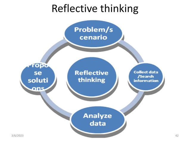 Reflective Thinking and Reflective practice - Copy.ppt
