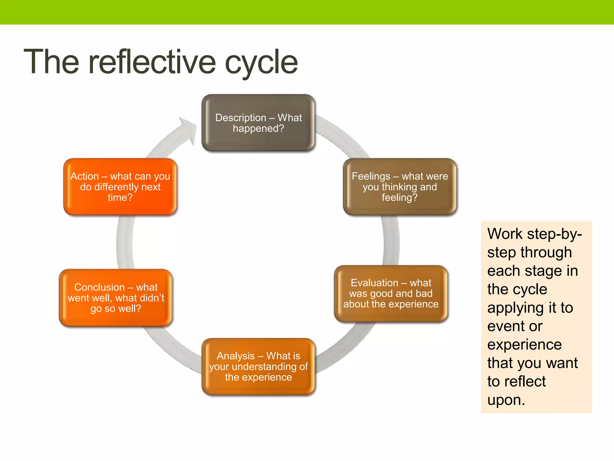 Reflective writing | PPTX