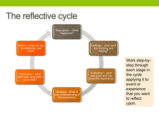 Reflective writing | PPTX