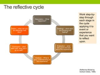 Reflective writing | PPT
