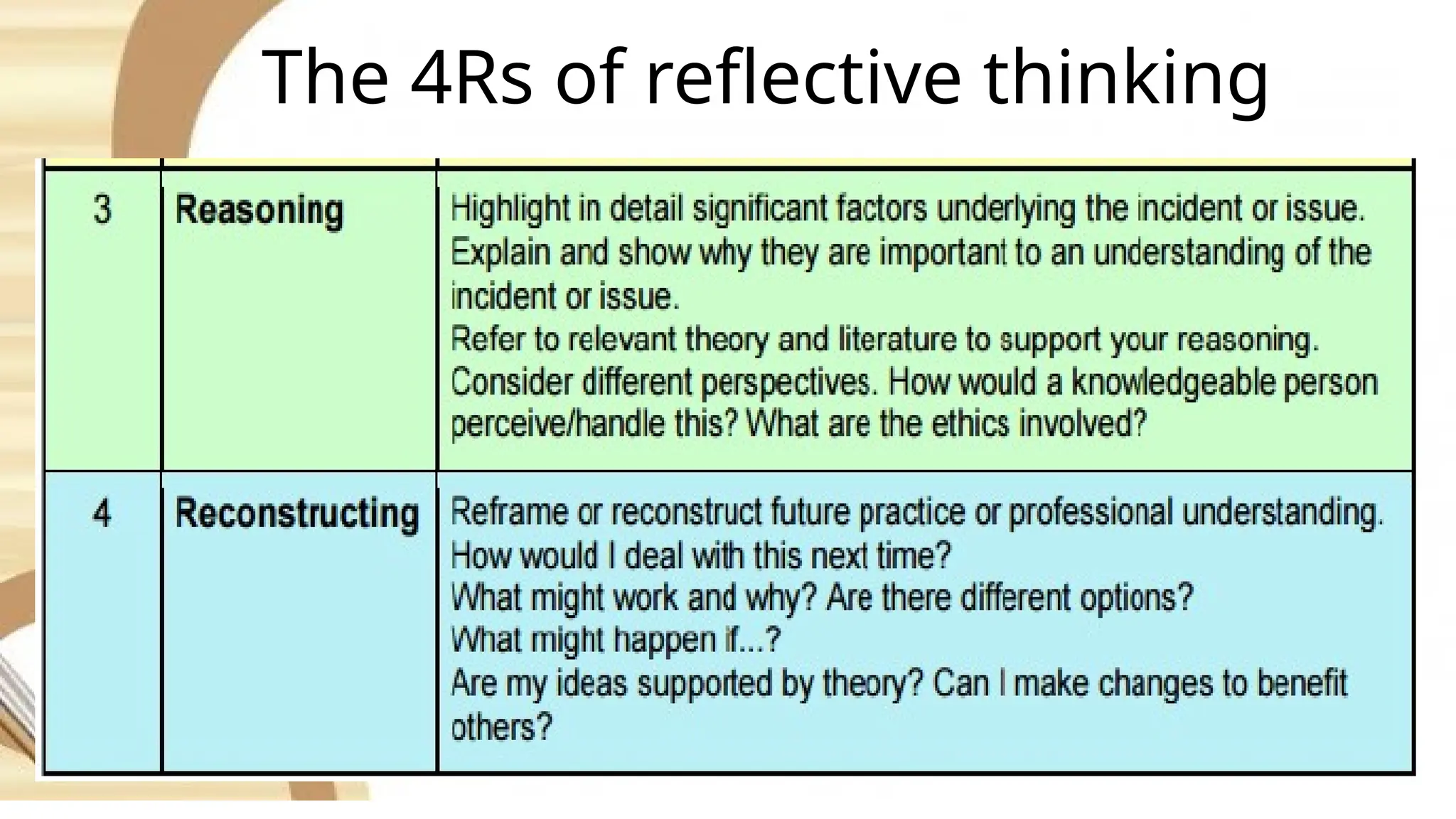 REFLECTIVE WRITING AND MODELS OF REFLECTIVE WRITING.pptx