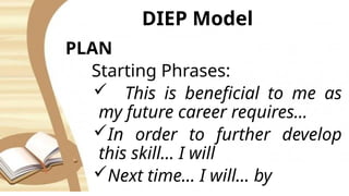 REFLECTIVE WRITING AND MODELS OF REFLECTIVE WRITING.pptx