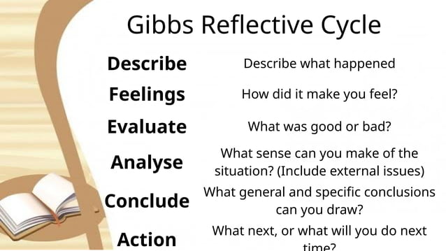 REFLECTIVE WRITING AND MODELS OF REFLECTIVE WRITING.pptx | Special ...