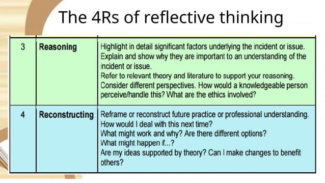 REFLECTIVE WRITING AND MODELS OF REFLECTIVE WRITING.pptx | Special ...