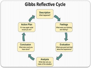 Reflective Writing and Critical Thinking….pptx