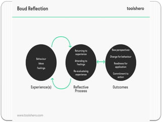 Reflective Writing and Critical Thinking….pptx