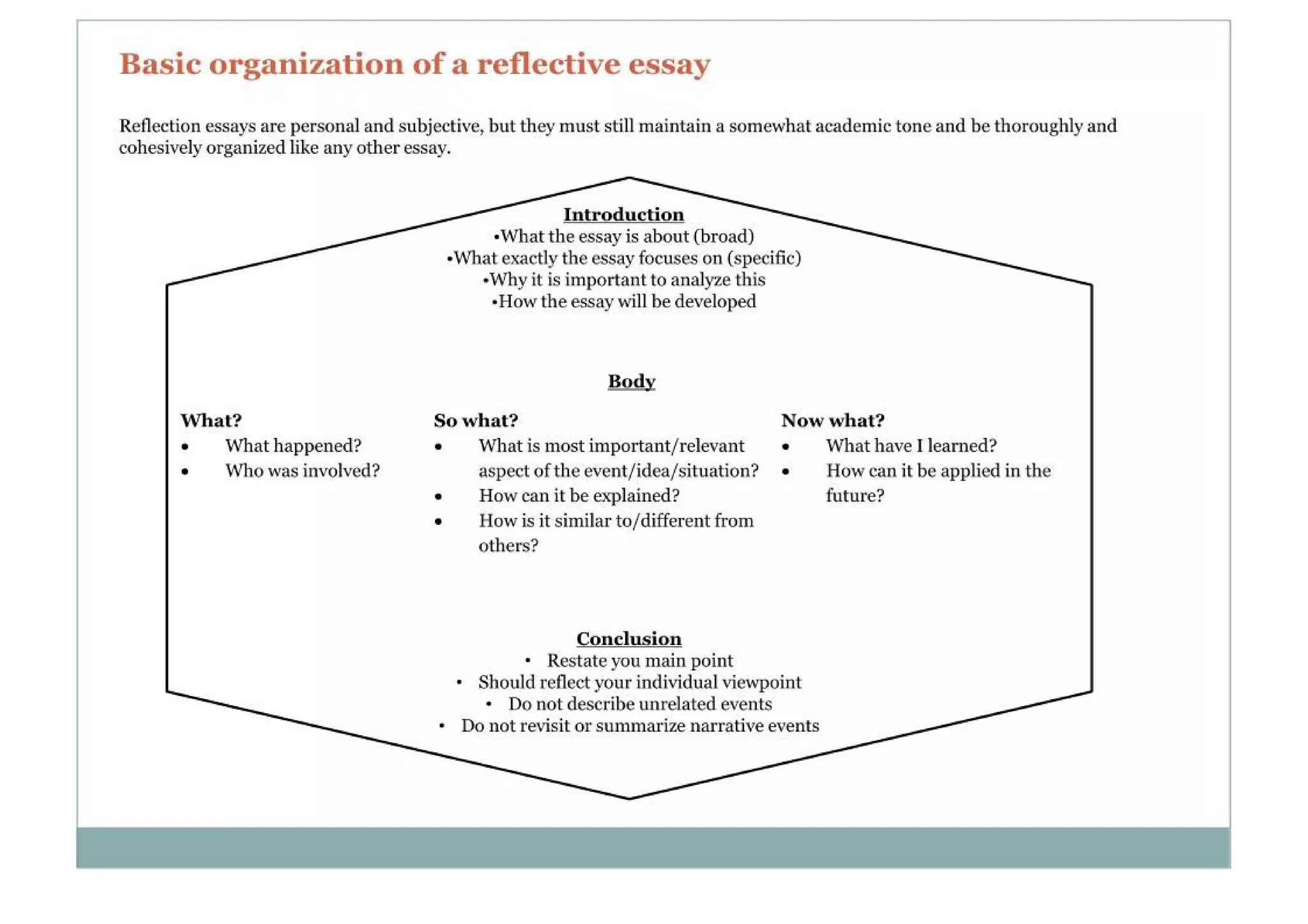 Reflective Writing Assignments | PPT