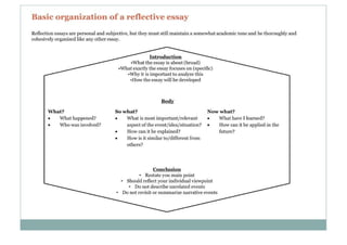 Reflective Writing Assignments | PPT