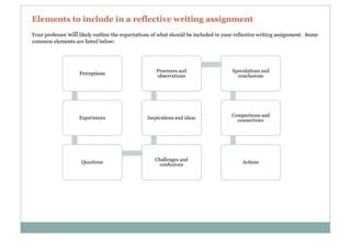 Reflective Writing Assignments | PPT