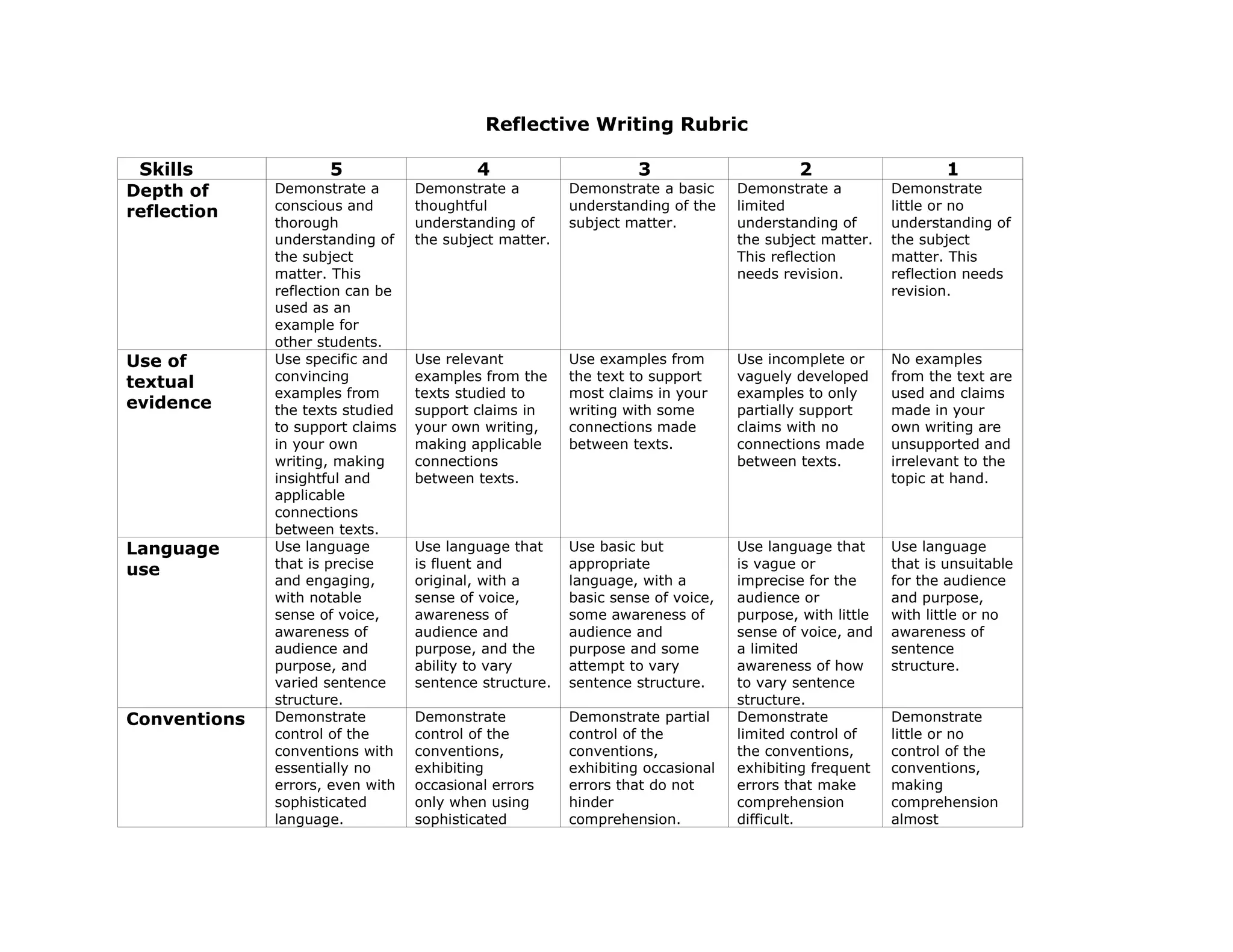 Reflective Writing Rubric | RTF