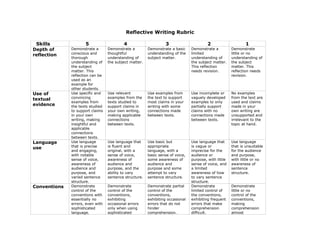Reflective Writing Rubric