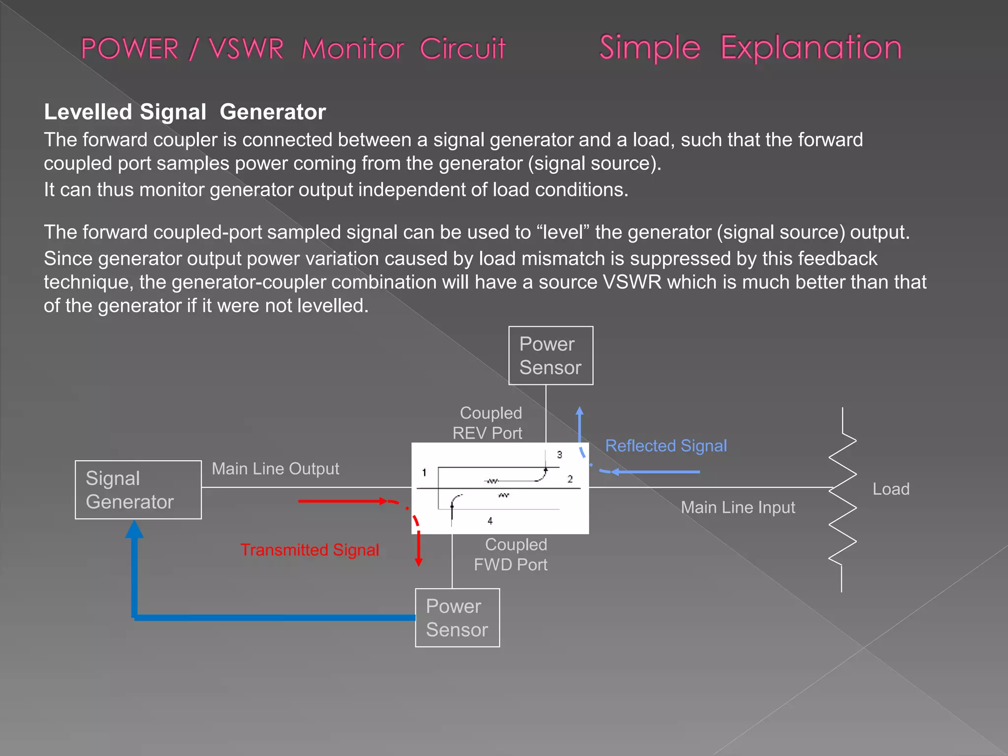 Reflectometer Product Cal/Test Signal Simulation | PPT