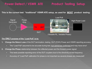 Reflectometer Product Cal/Test Signal Simulation | PPT