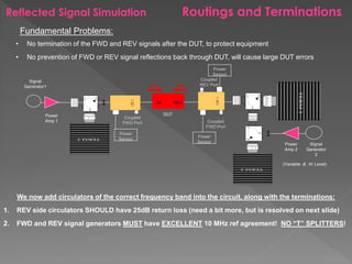 Reflectometer Product Cal/Test Signal Simulation | PPT
