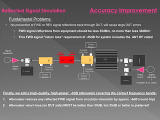 Reflectometer Product Cal/Test Signal Simulation | PPT