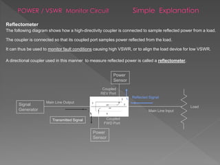 Reflectometer Product Cal/Test Signal Simulation | PPT