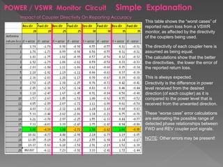 Reflectometer Product Cal/Test Signal Simulation | PPT