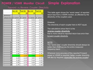 Reflectometer Product Cal/Test Signal Simulation | PPT