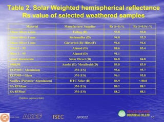 Solar Thermal Reflector Comparison | PDF