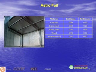 Solar Thermal Reflector Comparison | PDF