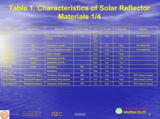 Solar Thermal Reflector Comparison | PDF