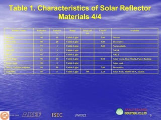 Solar Thermal Reflector Comparison | PDF