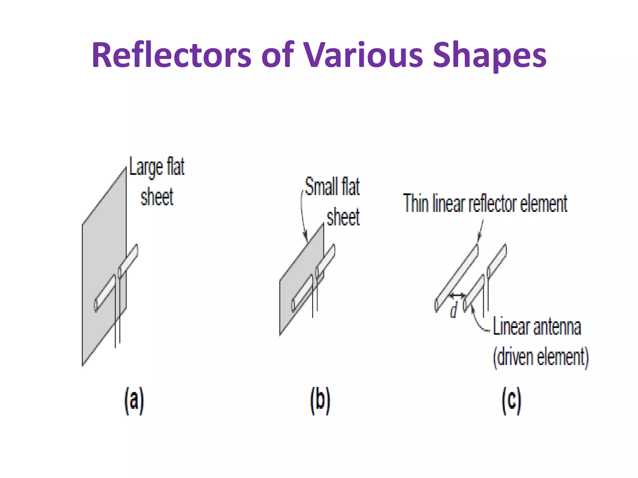 Reflector antennas | PDF