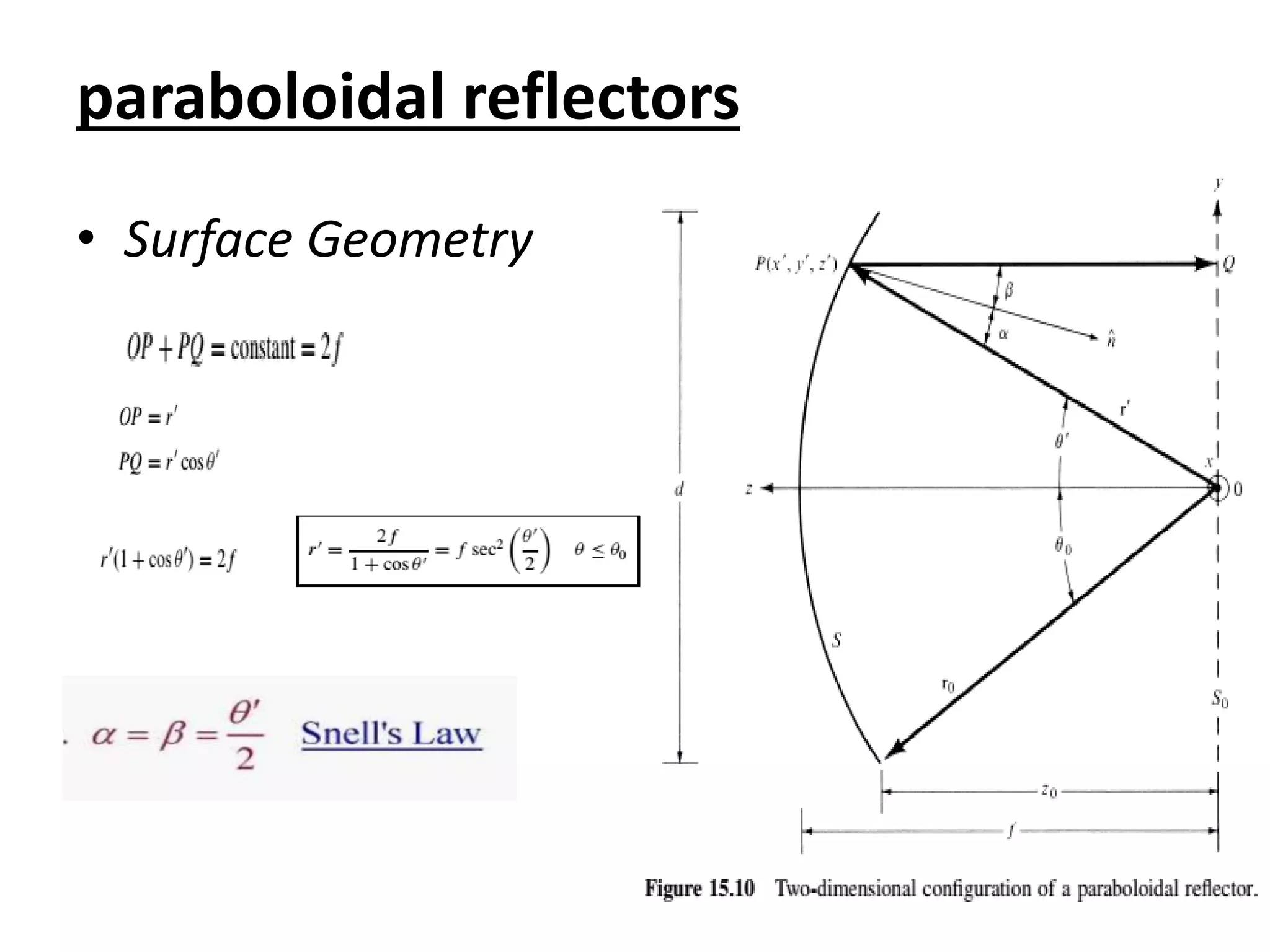 Reflector Antennas - Part 1.pdf