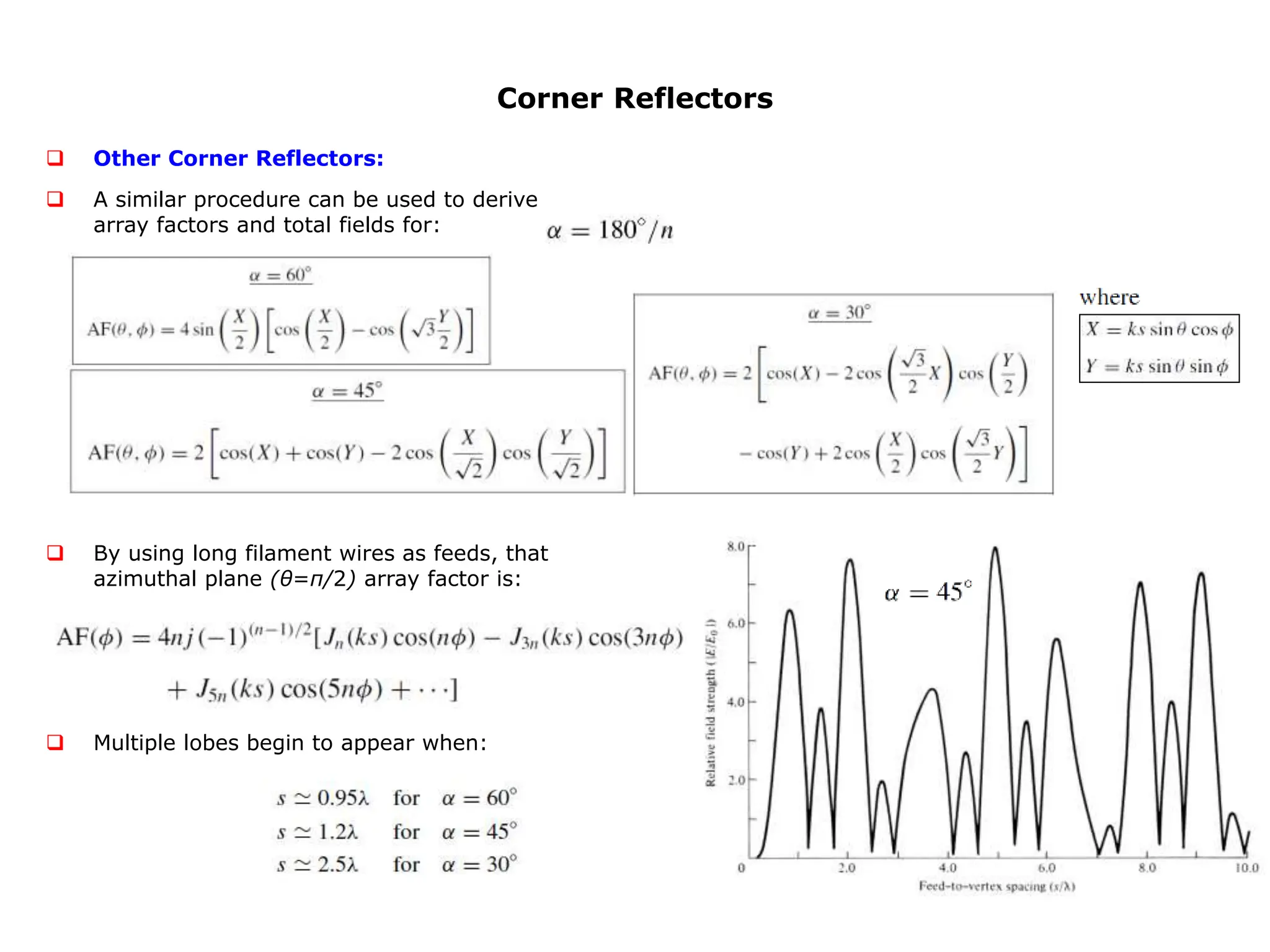 Reflector Antennas Design and mathematical expression_1.pptx