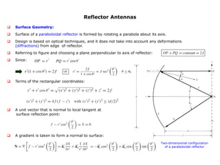 Reflector Antennas Design and mathematical expression_1.pptx