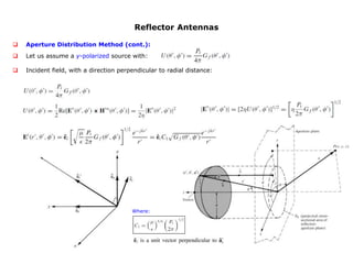 Reflector Antennas Design and mathematical expression_1.pptx